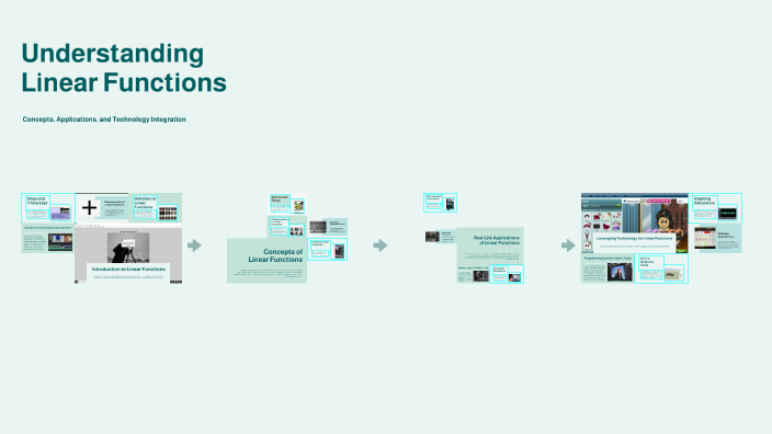 Understanding Linear Functions by Vanessa Roldan on Prezi
