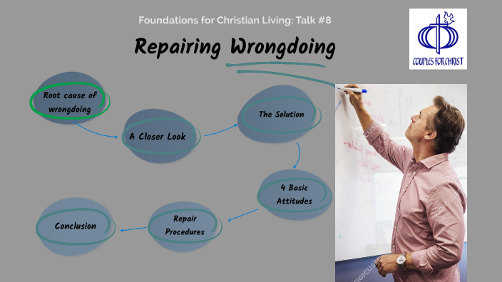 FCL Talk No 8 Repairing Wrongdoing by William Espino on Prezi