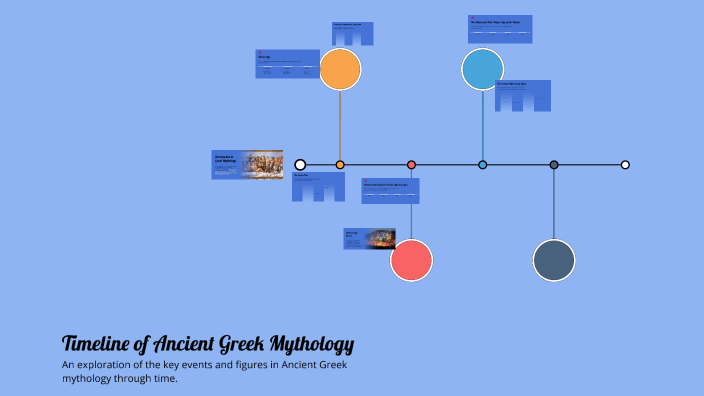 Timeline of Ancient Greek Mythology by Abby Rittichier on Prezi