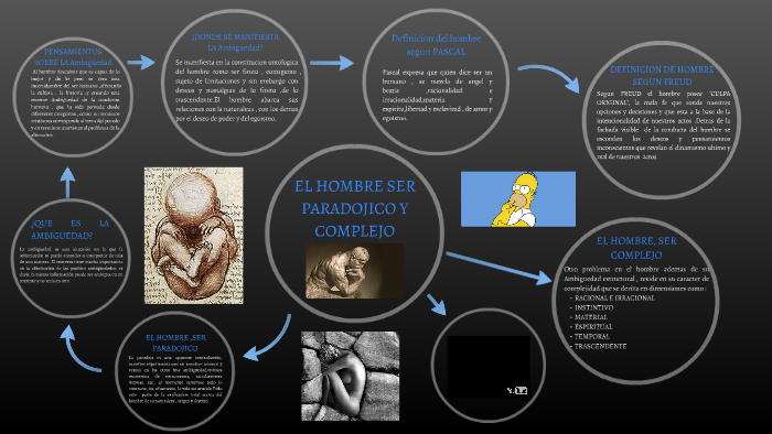 El Hombre Un Ser Complejo by Cristian Mora on Prezi