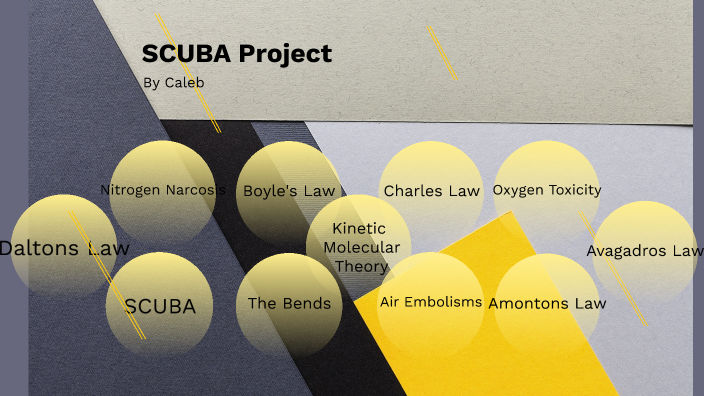 SCUBA Project by Caleb Wybenga on Prezi