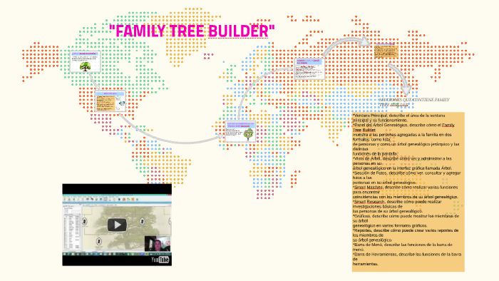 FAMILY TREE BUILDER by andrea fragoso on Prezi