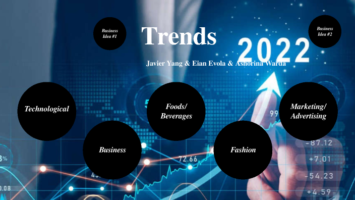 Trends 2022 by Javier Yang on Prezi