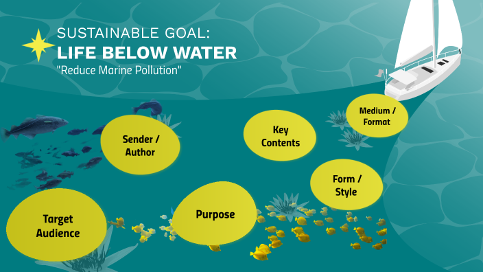 SUSTAINABLE GOAL: LIFE BELOW WATER by fherenaalvarez on Prezi