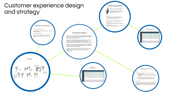 CX Presentation by on Prezi