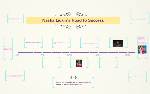 Nastia Liukin's Road to Success by Callie Purdy on Prezi