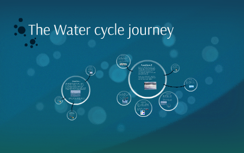 The Water cycle journey by liam mcgiboney on Prezi