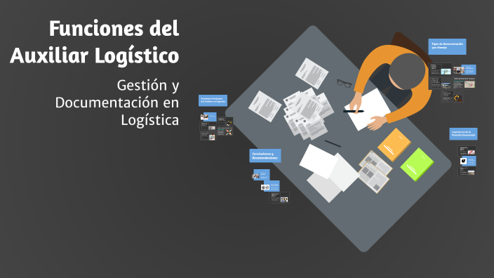 Funciones del Auxiliar Logístico by Torrico Zurita Kevin Fernando on Prezi