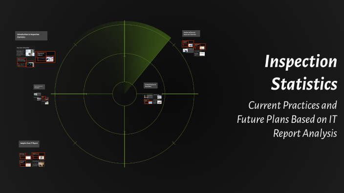 Inspection Statistics by AHLAM abdulla on Prezi