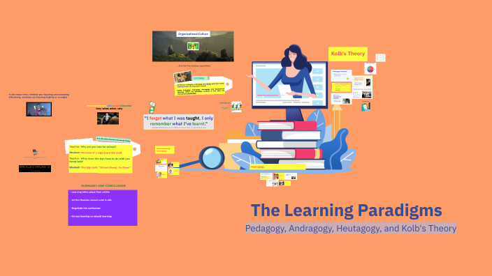 The Learning Paradigms by KSM KSM on Prezi