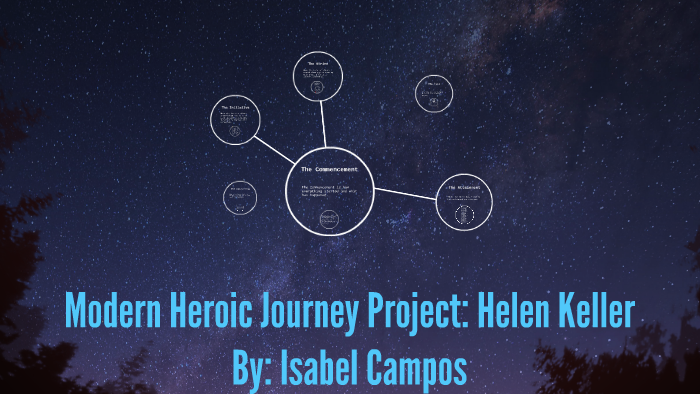 Modern Heroic Journey project: Helen Keller by Isabel Campos on Prezi