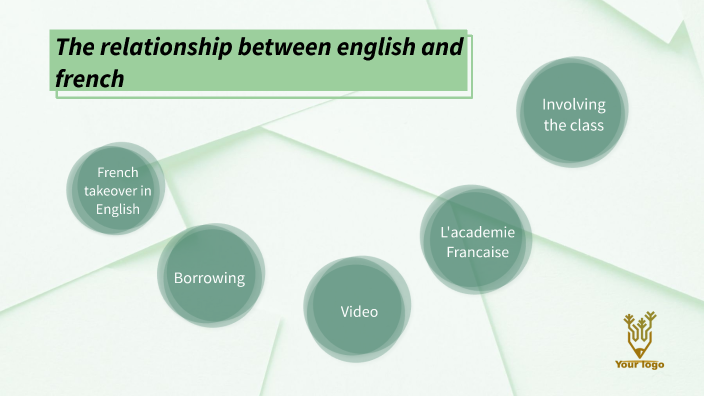 relationship between english and french by Zali Klain on Prezi