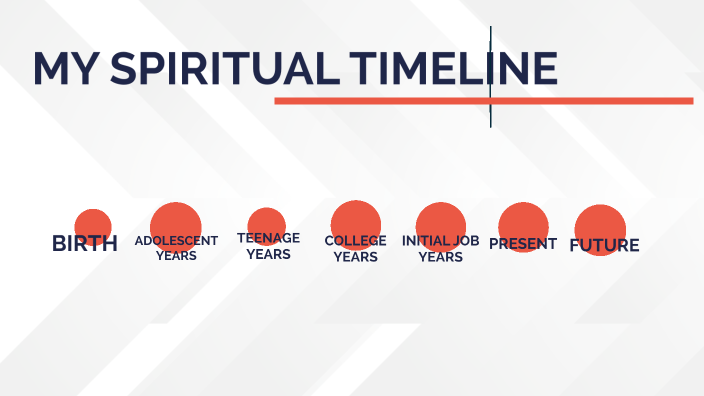 Spiritual Timeline by morbid dusk on Prezi
