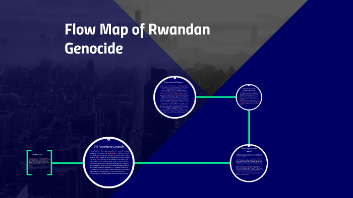 Flow Map of Rwandan Genocide by Aaron wilde on Prezi