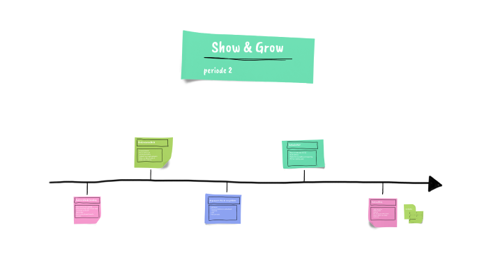 Show & Grow by Charlot Gelissen on Prezi