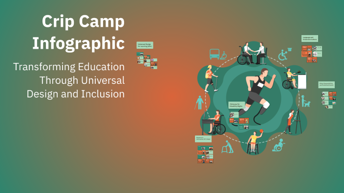 Crip Camp Infographic by Khloe Holder on Prezi