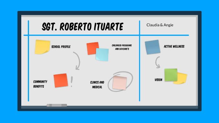 Sgt. Ituarte Elementary by Angelina Escobar on Prezi