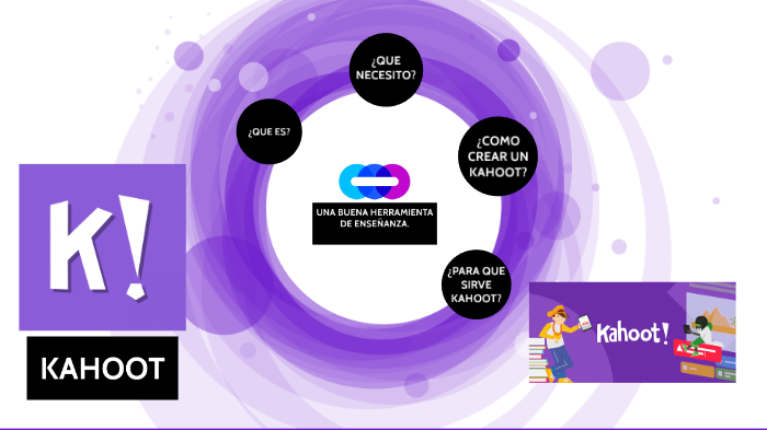 KAHOOT by Laura Gomez on Prezi