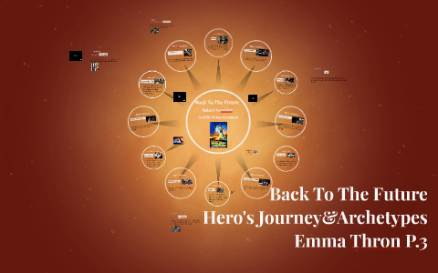Hero's Journey:Back To The Future by Emma Thron on Prezi