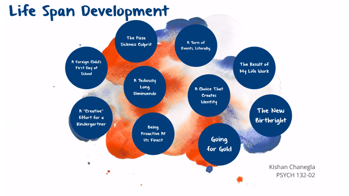 Life Span Development Project by Kishan C on Prezi
