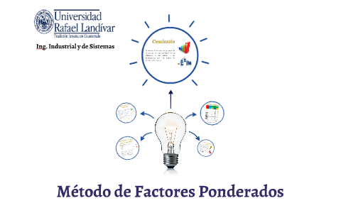 Método De Factores Ponderados By Luizitho Hernandez On Prezi