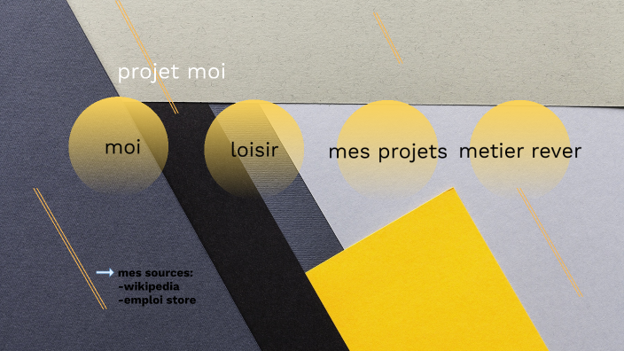 projet moi by Adam Carreyn on Prezi