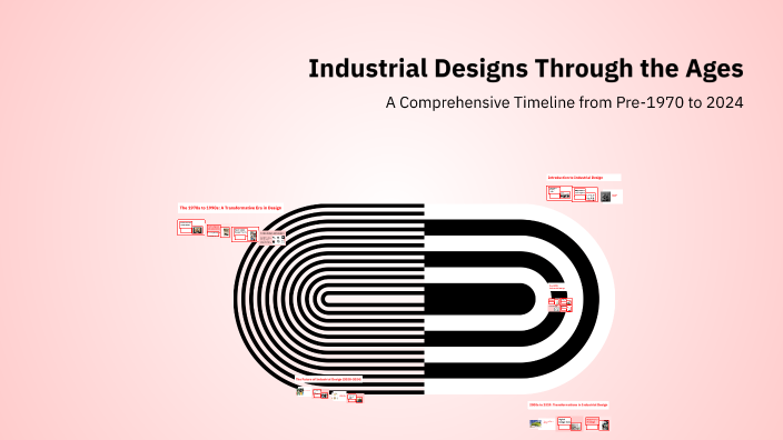 Industrial Designs Through the Ages by Benjamin Cook on Prezi