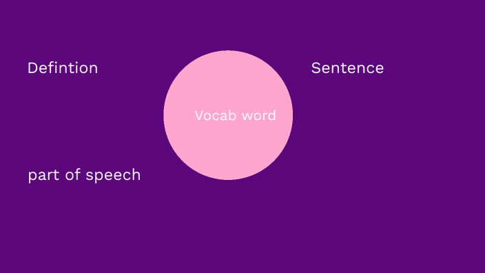 Vocabulary Word by Jennifer Swiderski on Prezi