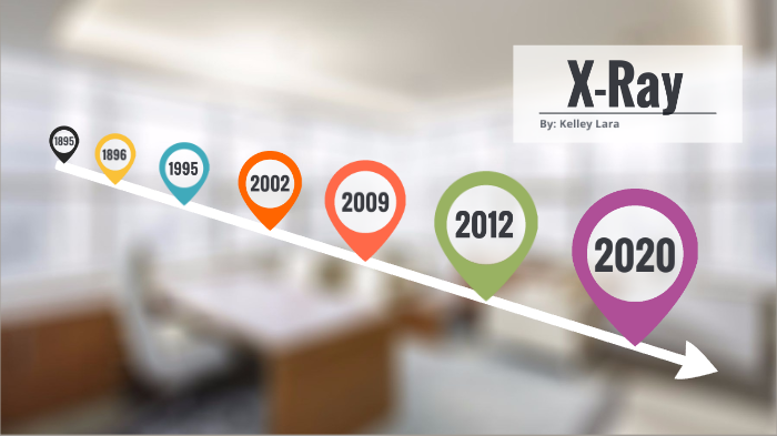 Timeline of X-rays by KELLEY ALLEN LARA on Prezi