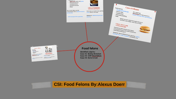 CSI: Food Felons By:Alexus Doerr by on Prezi
