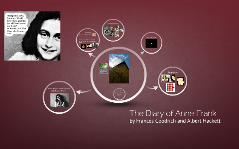 Anne Frank Introduction by Julie Oosterink on Prezi