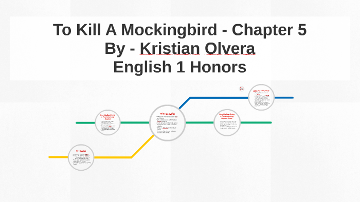To Kill A Mockingbird - Chapter 5 by Kristian Olvera on Prezi