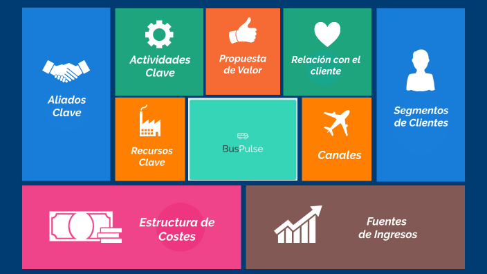 CANVAS by Diego on Prezi