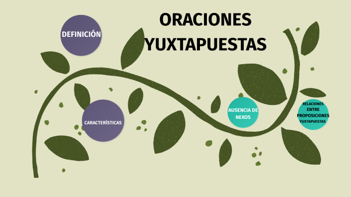 ORACIONES YUXTAPUESTAS 10° by Mariela Avalos on Prezi