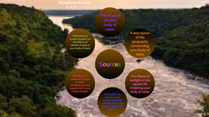 Biosphere Activity: Nile River by Landon Flatt on Prezi