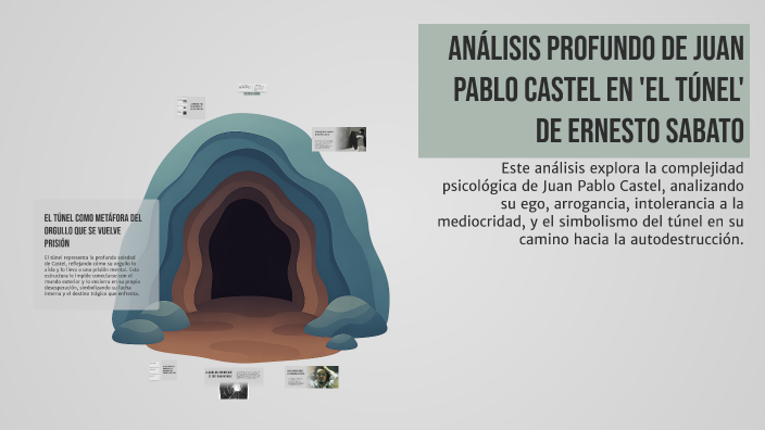 Análisis profundo de Juan Pablo Castel en 'El túnel' de Ernesto Sabato ...
