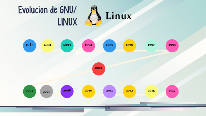 Evolución GNU/LINUX by Alessandro Chavez on Prezi