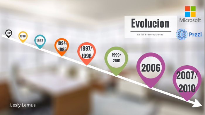 Evolucion by Lesly Elizabeth Lemus on Prezi