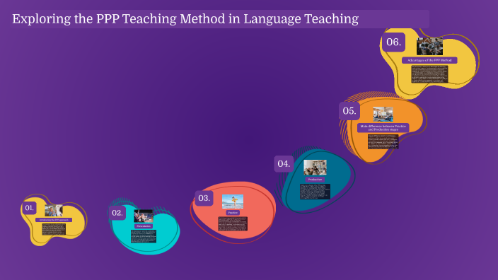 Exploring the PPP Teaching Method in Language Teaching by Maxus ...
