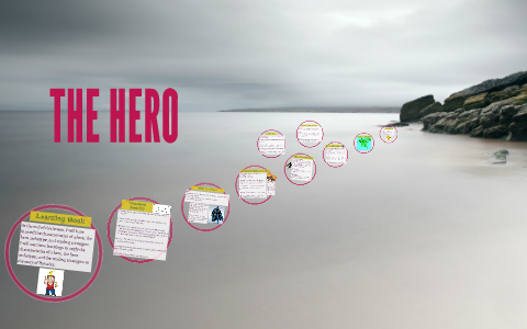 Characteristics of a Hero by Beata Bart on Prezi