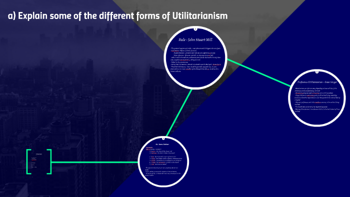 Explain some of the different forms of Utilitarianism by on Prezi