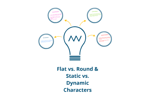 Flat, Round, Dynamic, and Static by Elizabeth Johnston on Prezi