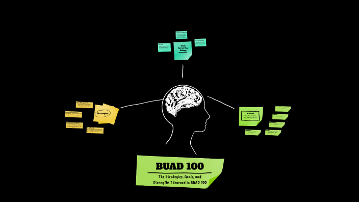 BUAD - 100 Final Reflection Project - Nate Taylor by Nate Taylor on Prezi