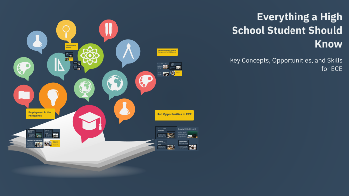Everything a High School Student Should Know by Bill Anthony on Prezi