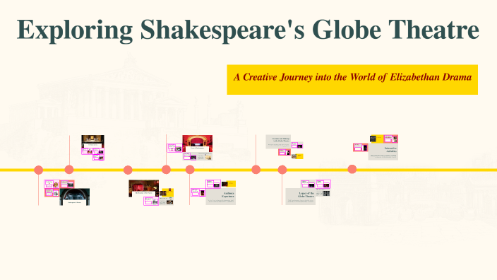 Exploring Shakespeare's Globe Theatre by Marianthi Serafeim on Prezi