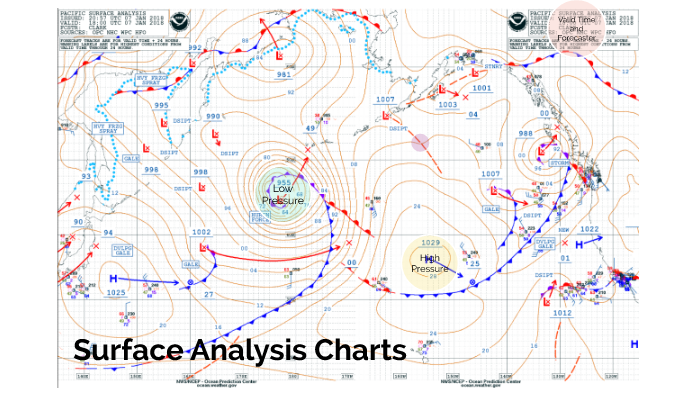 Surface Analysis Charts by Chuck Hawley on Prezi