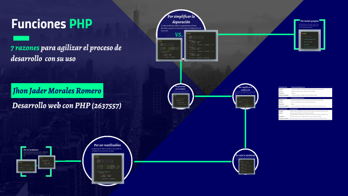 Evidencia - Funciones PHP by Jhon Jader on Prezi