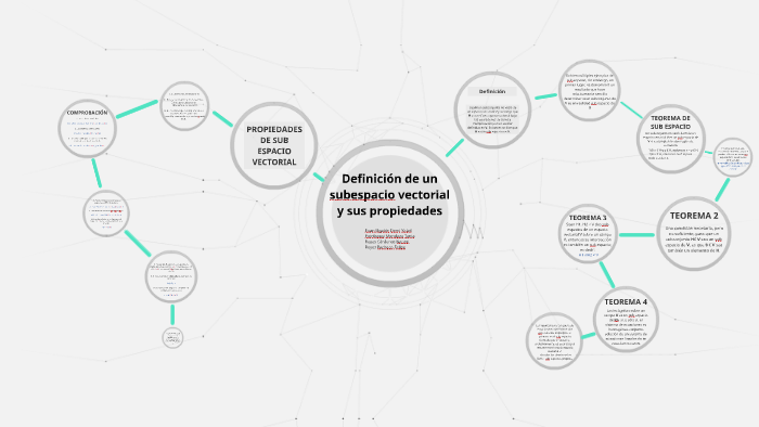 Definición de un subespacio vectorial y sus propiedades: by Demi Euga ...
