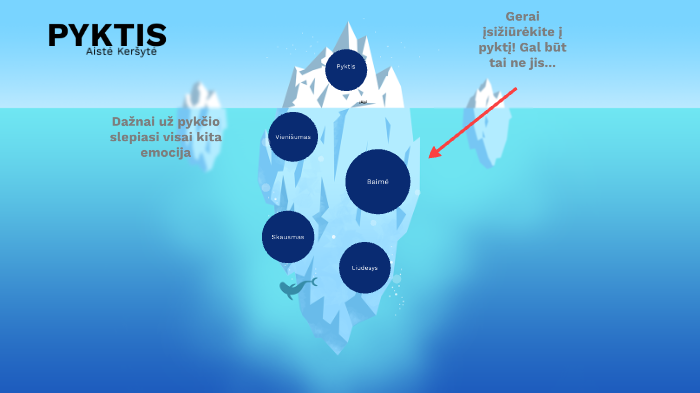 Pyktis by Aistė Keršytė on Prezi