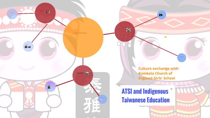 ATSI and Indigenous Taiwnese Education by Chung Samual on Prezi